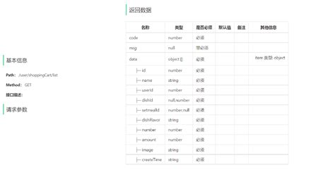 07苍穹外卖之redis缓存商品、购物车（redis案例缓存实现）redis实现缓存 示范缓存菜品 Csdn博客