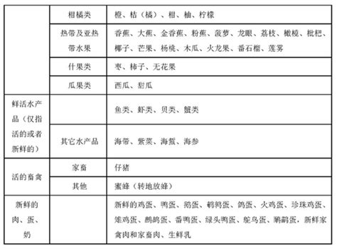 最新版绿通产品目录请收好又有新增免费货物 知乎