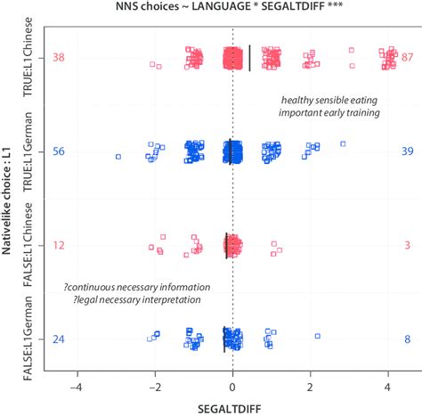 An Introduction To Strip Chart With Free Editable Templates 51 Off