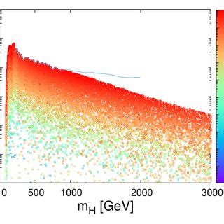 The cross sections at the LHC for 13 TeV for the processes σ pp H