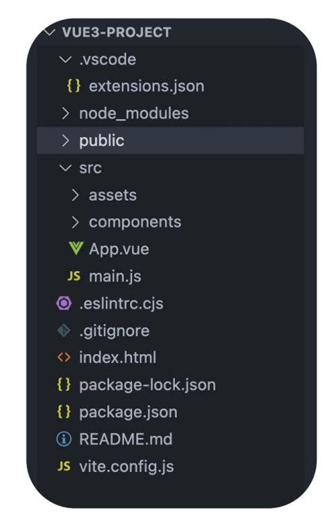 Vue3精简版总结vue3总结 Csdn博客 Vue3精简版总结vue3总结 Csdn博客