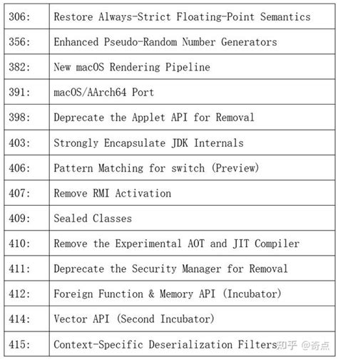 JDK 17 正式发布Oracle 官宣免费提供新版任你发我用JDK 8或成历史 知乎