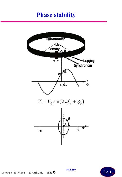 Ppt Accelerator Physics Lecture On Magnets And Dynamics Powerpoint