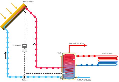 Active Solar Heating Diagram Passive Solar Building Design Wikipedia