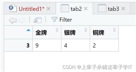 R语言统计学 数据可视化绘图 简单并列堆叠条形图、饼图、帕累托图、百分比图、马赛克图、树状图r语言怎么在csv的基础上做饼图 Csdn博客