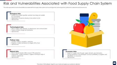 Food Supply Chain Powerpoint Ppt Template Bundles Presentation