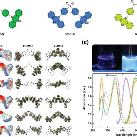 A Structures Of Tadf Materials Of Sedf‐g Sedf‐b And Sedf‐yg B