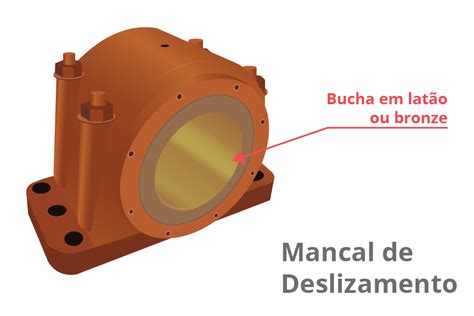 Fundamentos Da Tecnologia Mecânica Tecnologia Mecânica Aula 10