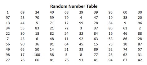 Random Digit Table Statistics Cabinets Matttroy