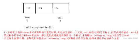 队列 数据结构c Queue是双端对列吗 Csdn博客