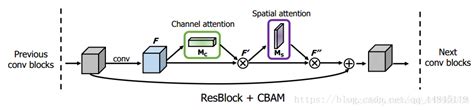 【cbam】注意力模型cbamcbamgithub Csdn博客