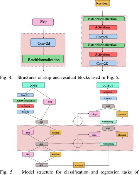Figure 4 From Improving Satellite Derived Bathymetry Estimation With A Joint Classification