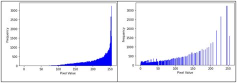 Github Rgkannan676histogram Equalization Histogram Equalization Based Image Processing To