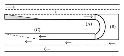Typical Midblock Median U Turn Openings Facilities Download Scientific Diagram