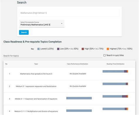 Knowledge Visualization For Past Learned Concepts Andor Prerequisites