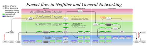 Netfilter Hook 程式範例
