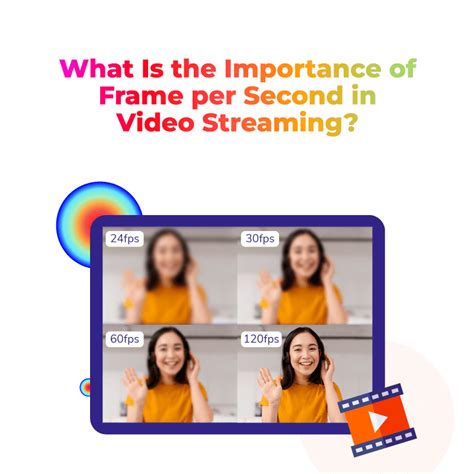 What Is The Importance Of Frame Per Second In Video Streaming