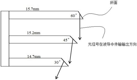 一种定向转换分路器芯片输出端结构的制作方法