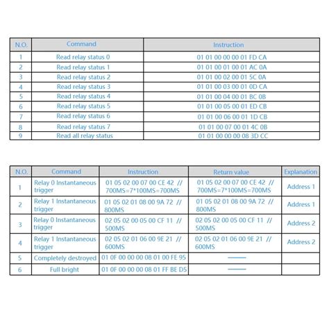 Modbus Rtu Canais Interruptor Do Relé Rs Ttl Porta De Comunicação No Controle Comando Faça