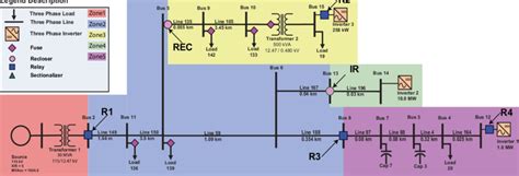 Utility Feeder Converted To Microgrid With Updated Protection Devices