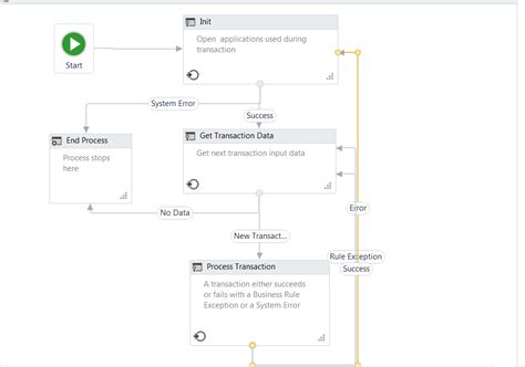 How To Display A Workflow As A View Help Uipath Community Forum