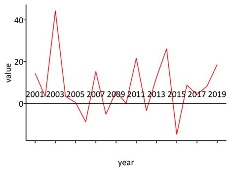 Ggplot X Axis Ticks
