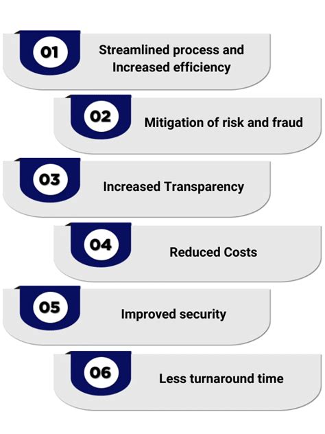 Use Of Blockchain In Insurance Sector Enterslice