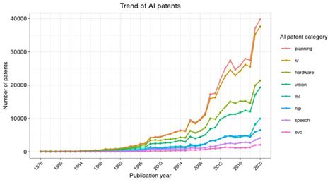 Fei Michael Wang On Linkedin Groq Made People To Appreciate The Power Of Hardware If You