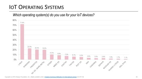 What Is A Real Time Operating System