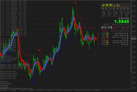 supertrend indices general mql5 programming forum