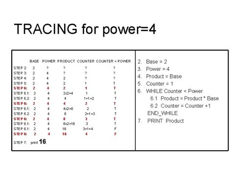 cmpe 108 algorithms and flowcharts 1 software development