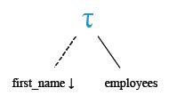 Sqlite Exercise Get All Employee Details From The Employee Table Order