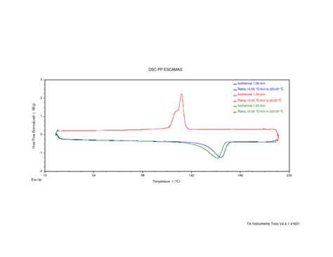 Dsc Pp Escamas Pdf
