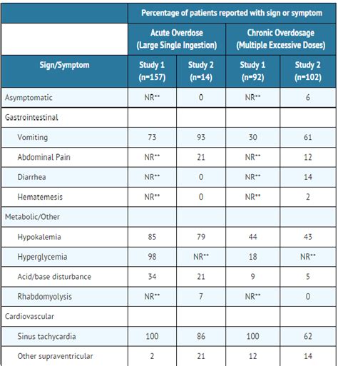 Theophylline Levels