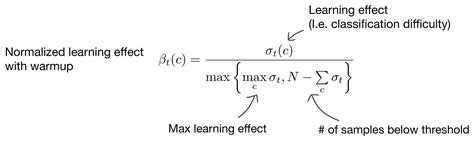 FixMatch FlexMatch And Semi Supervised Learning SSL