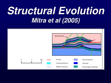 Ppt Migration Deconvolution Applied To Pemex Marine Seismic Data Powerpoint Presentation Id