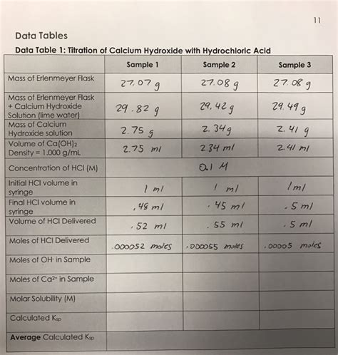 Solved Data Tables Data Table Titration Of Calcium Hyd Chegg