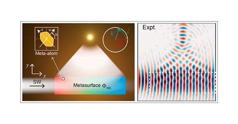 Efficiently Controlling Near Field Wavefronts Via Designer Metasurfaces
