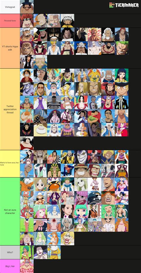 Aura Tierlist R Memepiece