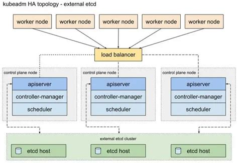 Kubernetes K8s、rancher 和 Podman 的异同点分析rancher Podman Csdn博客