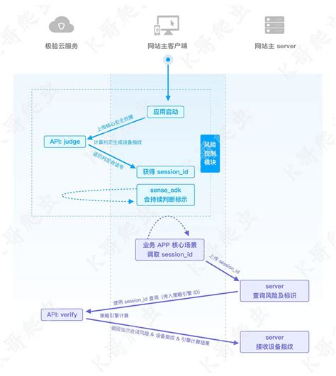 Python 【验证码逆向专栏】某验深知 V2 业务风控逆向分析 个人文章 Segmentfault 思否