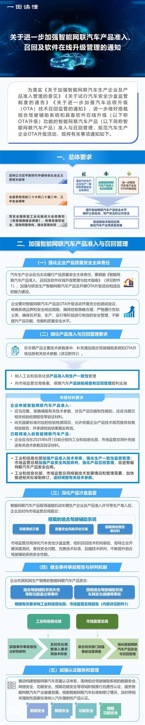 工信部、市场监管总局部署加强智能网联汽车产品准入、召回及软件在线升级管理 安全内参 决策者的网络安全知识库
