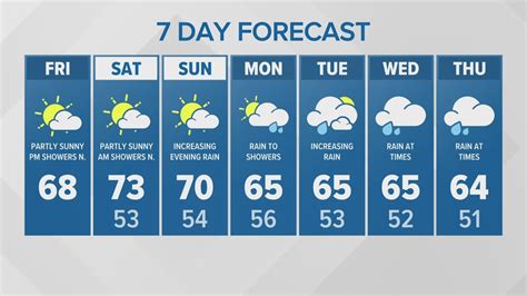 King County Audit Corrects Dchs Grant Figures To 922m In 2020