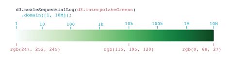 appendix b selecting a scale · d3 js in action third edition