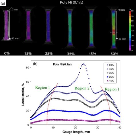 sample grain size and composition download table