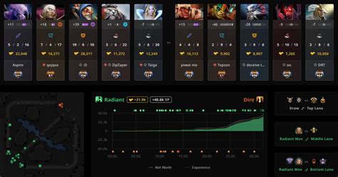 Taiga внезапно обыграл Topson после возвращения в Dota 2 Hawk Live