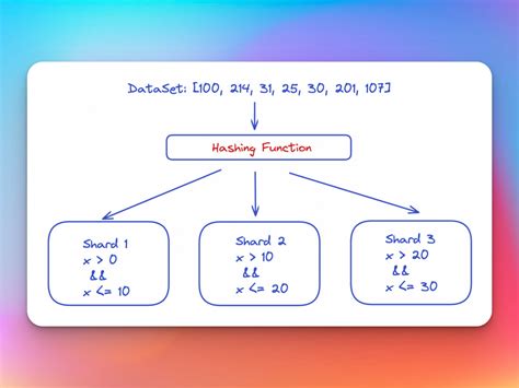 Caching System Design