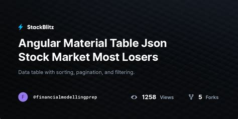Angular Material Table Json Stock Market Most Losers Stackblitz