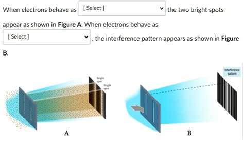 Solved When Electrons Behave As Select The Two Bright Spots Appear As Shown In Figure A When