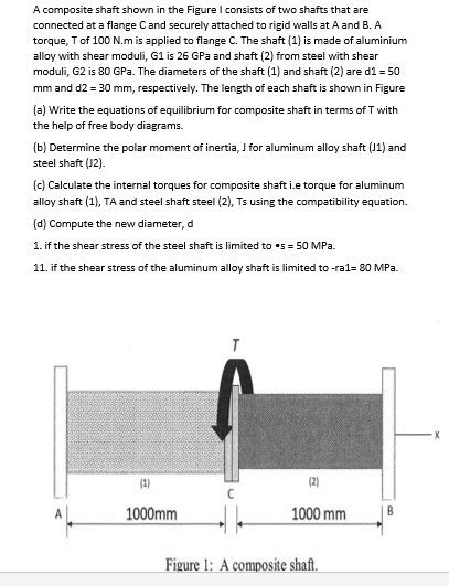 Solved A Composite Shaft Shown In The Figure I Consists Of